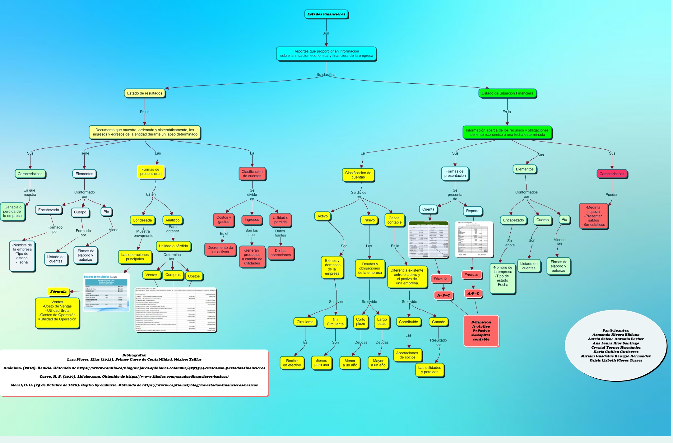 Mapa Conceptual Terminado
